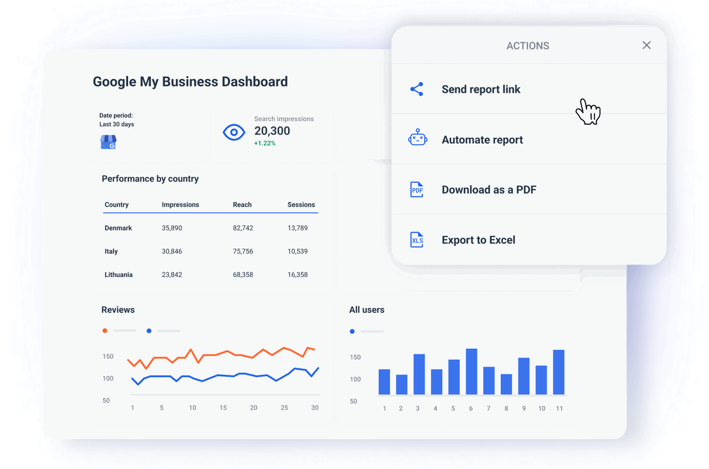GMB Dashboard for Agencies | Whatagraph