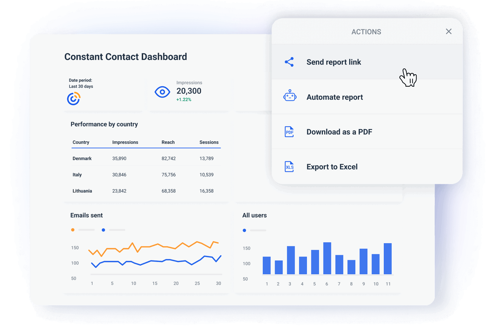 Constant Contact Dashboard and Reporting Software | Whatagraph