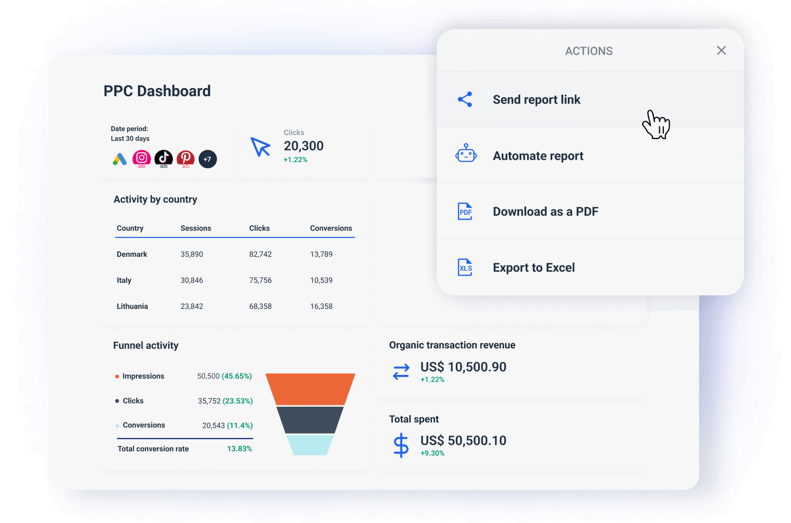 PPC Dashboard for Agencies | Whatagraph