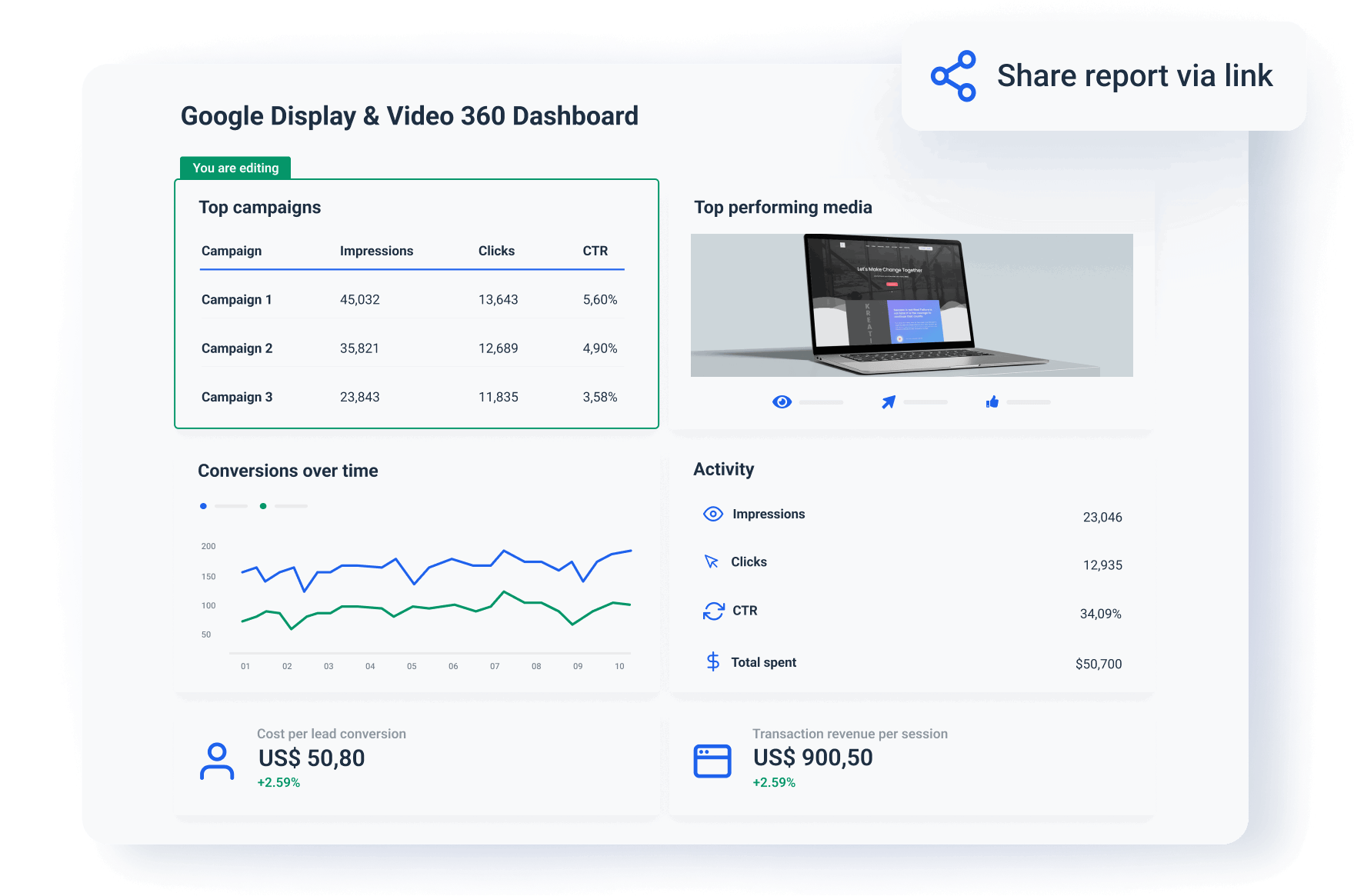 Google Display and Video 360 Dashboard and Reporting Software | Whatagraph