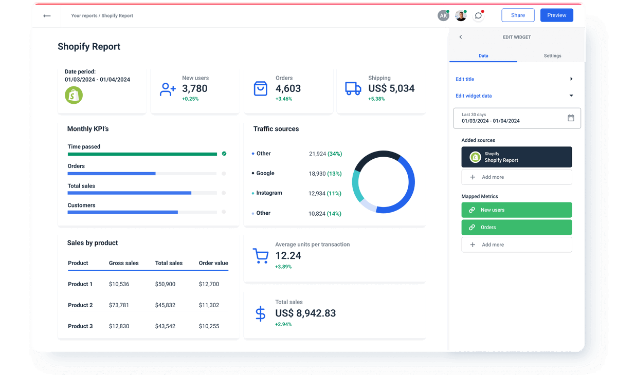 Shopify Integration - No Code Connector | Whatagraph