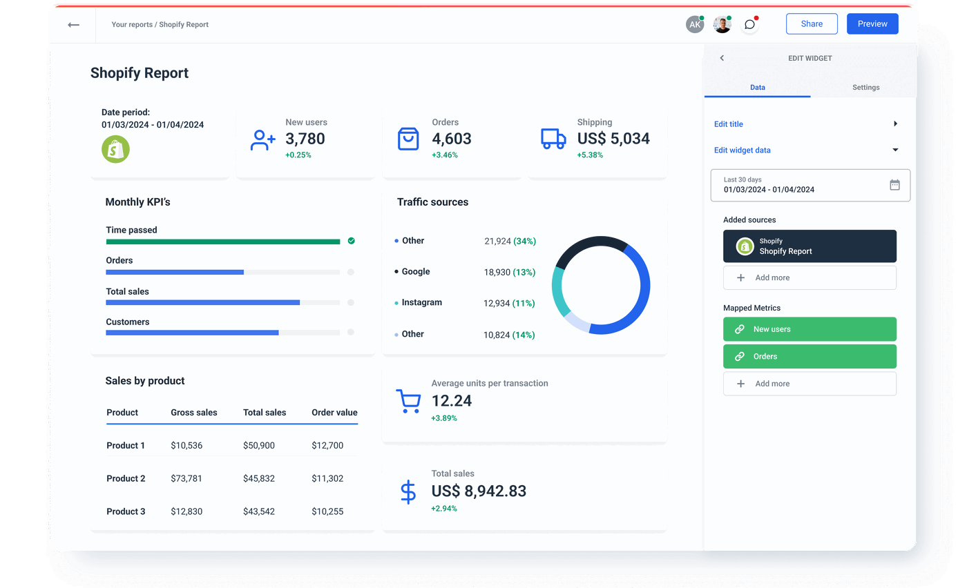 Shopify Integration - No Code Connector | Whatagraph