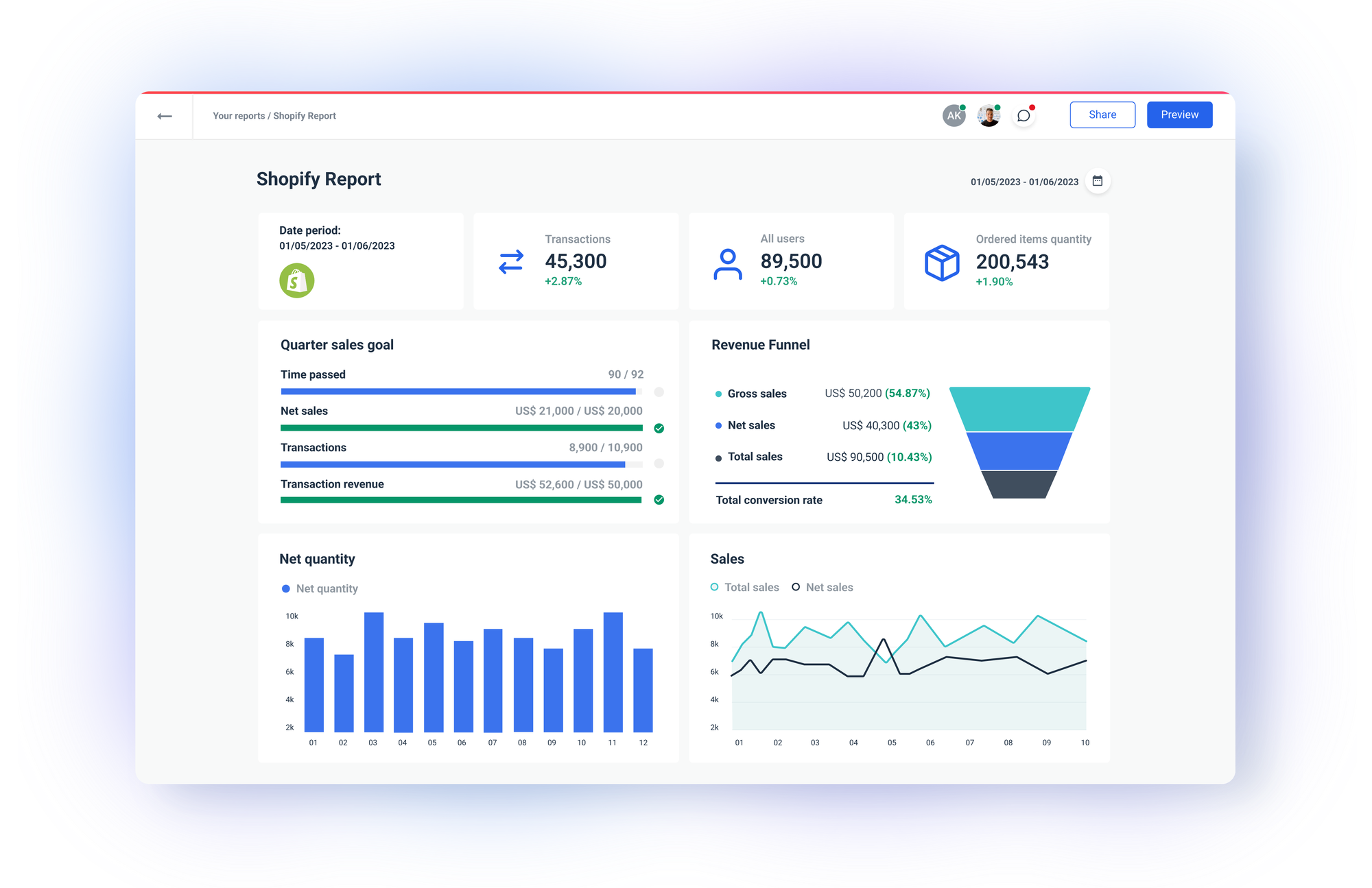 Shopify Reporting Tool For Marketers Whatagraph