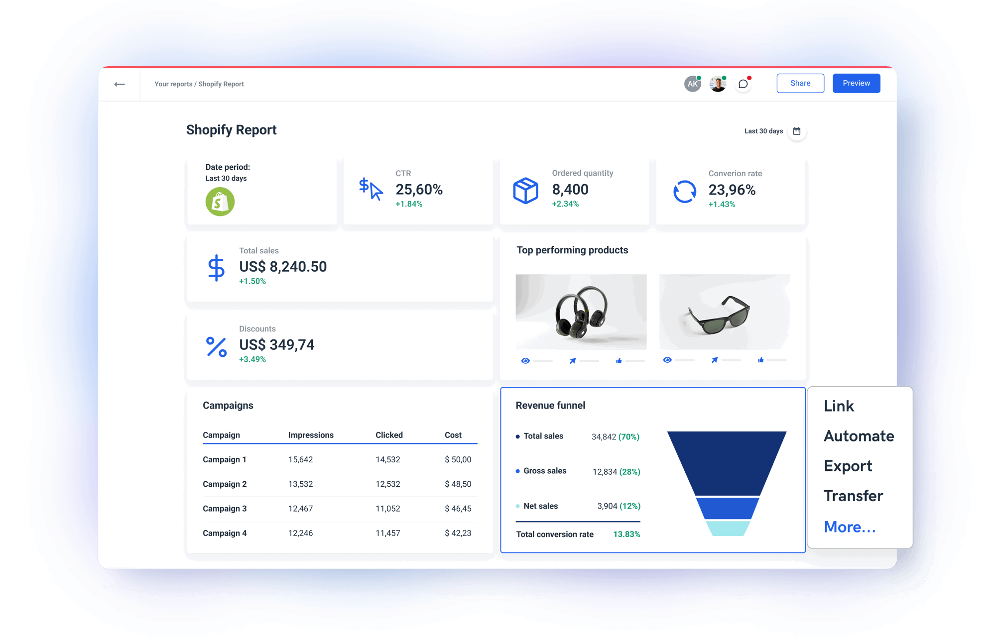 Shopify Integration No Code Connector Whatagraph