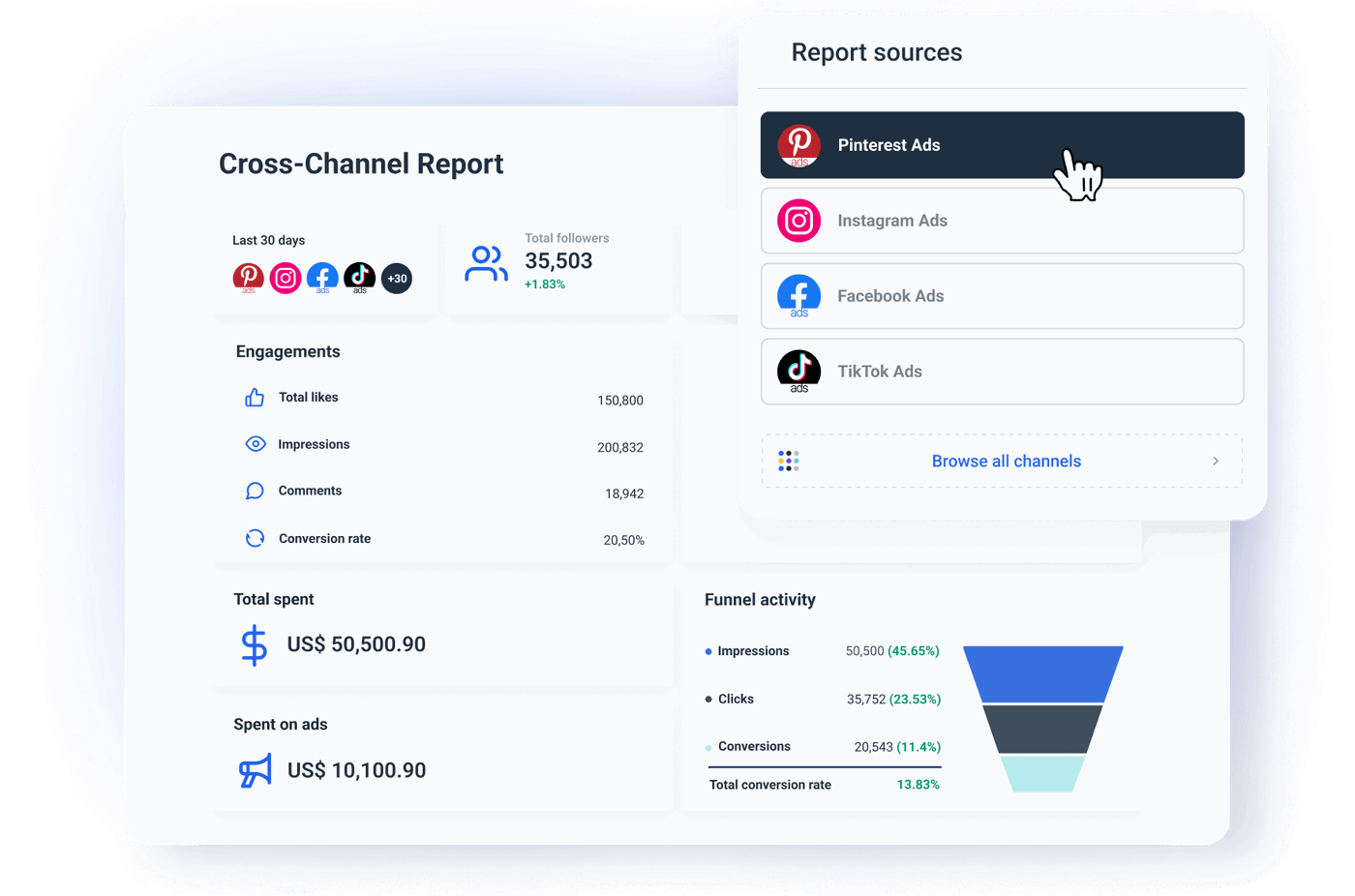 Pinterest Ads Reporting Software for Marketers | Whatagraph