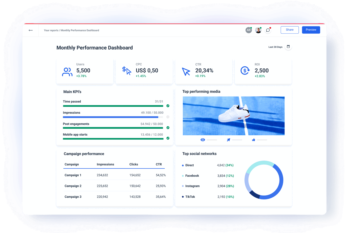 Small Business Dashboard for Entrepreneurs | Whatagraph