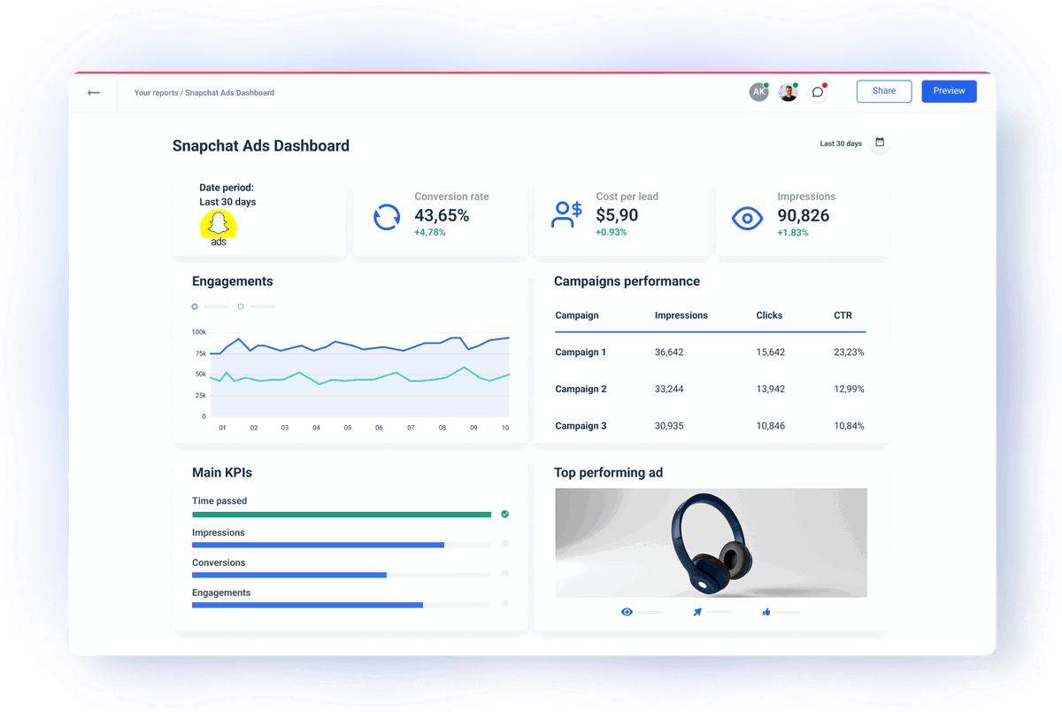 Snapchat Ads Dashboard for Marketers | Whatagraph