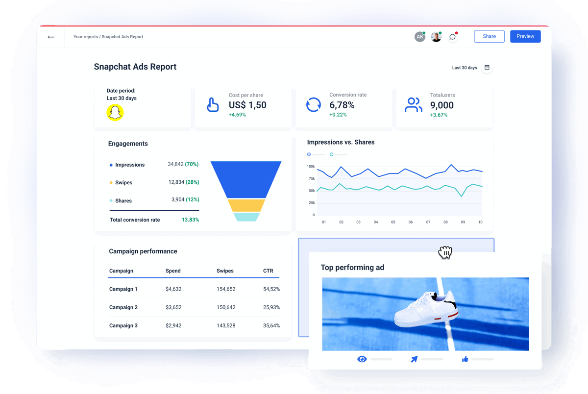 Snapchat Ads API Integration | Whatagraph