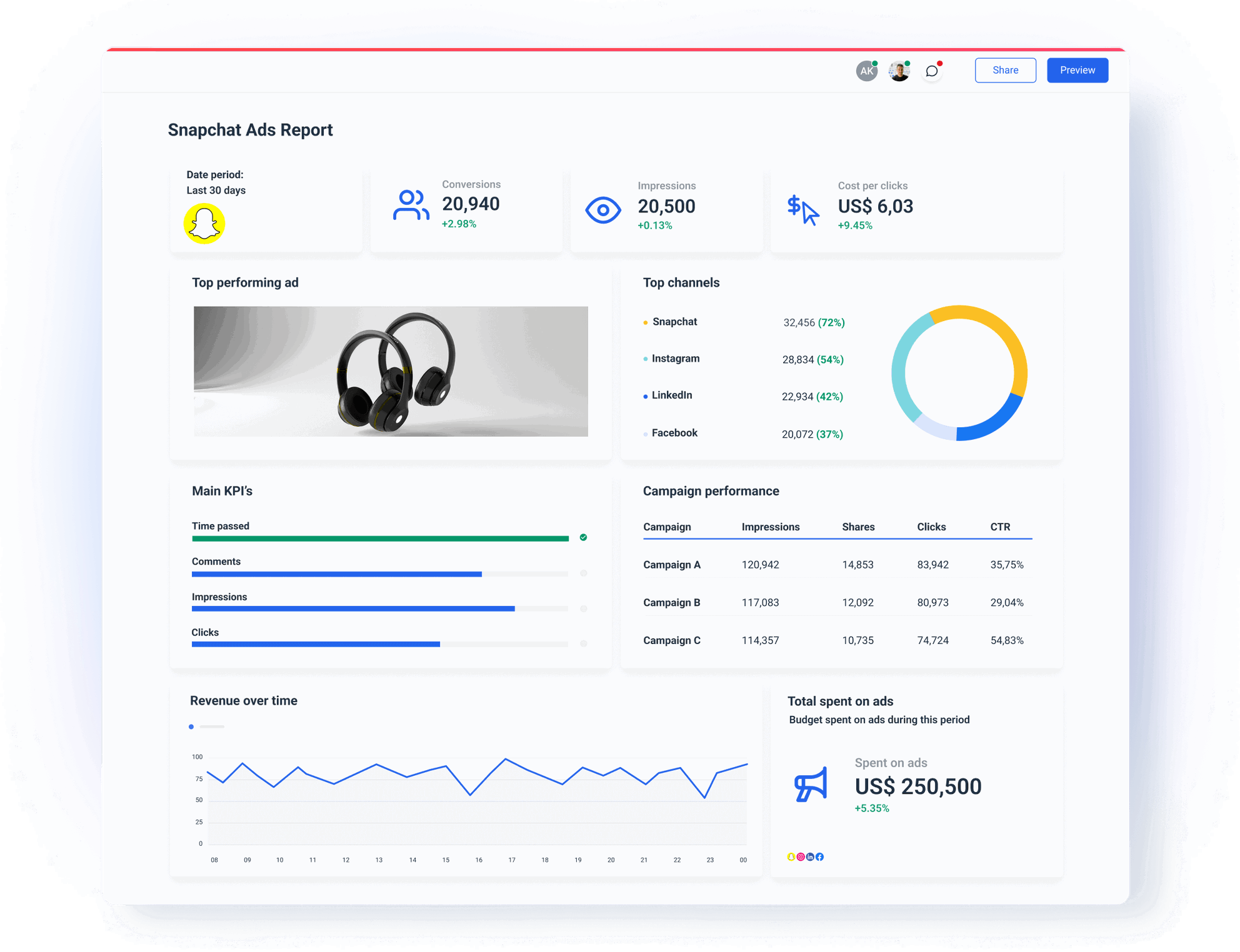 Snapchat Ads Reporting Tool for Marketers | Whatagraph