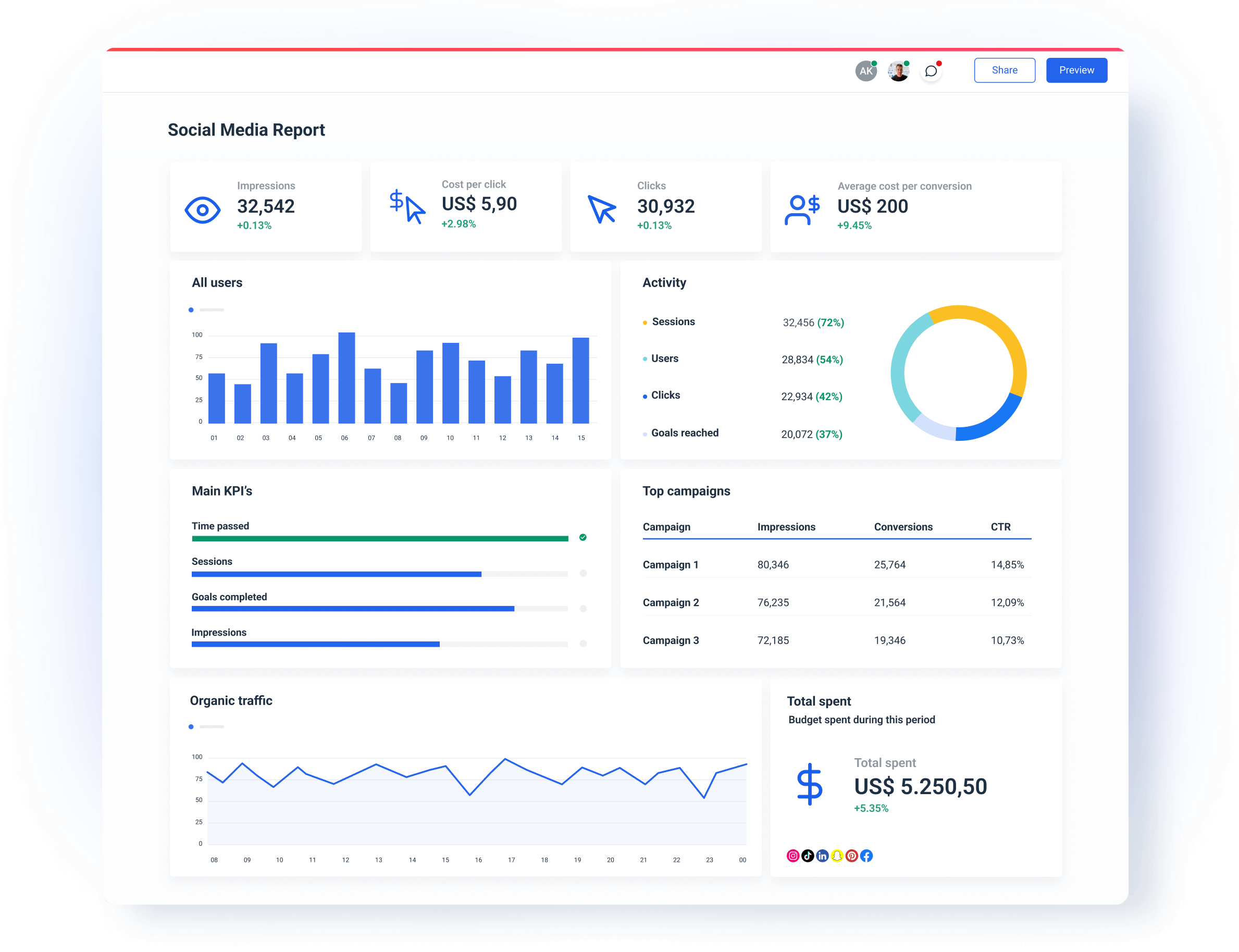 Best Social Media Reporting Tool for Agencies | Whatagraph