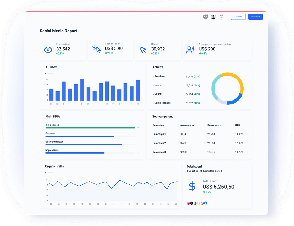Best Social Media Reporting Tool for Agencies | Whatagraph
