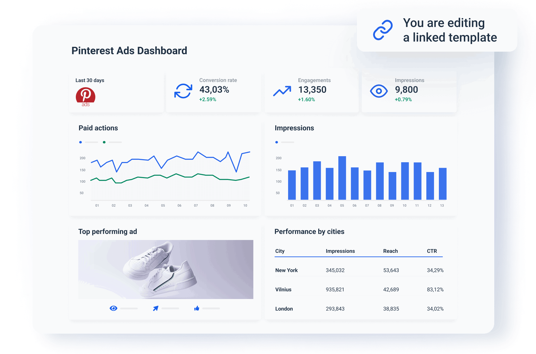 Pinterest Ads Dashboard for Marketers | Whatagraph