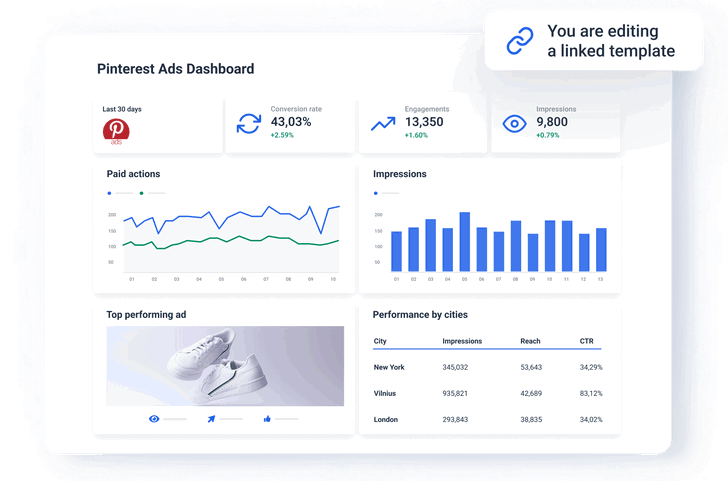 Pinterest Ads Dashboard for Marketers | Whatagraph