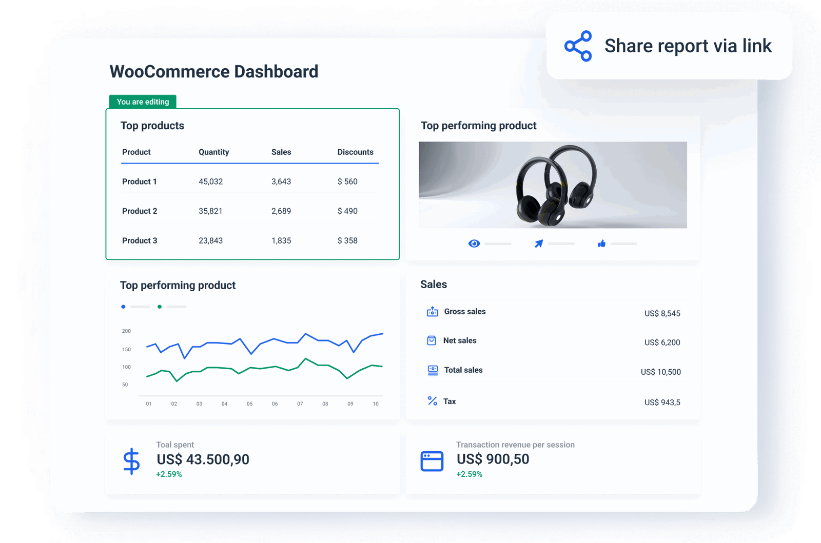 WooCommerce Dashboard for Marketers | Whatagraph