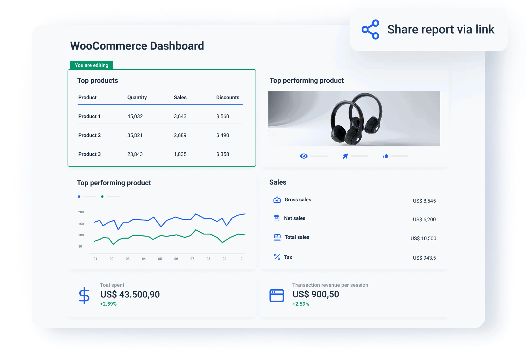 WooCommerce Dashboard for Marketers | Whatagraph