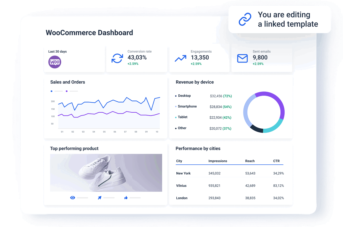WooCommerce Dashboard for Marketers | Whatagraph