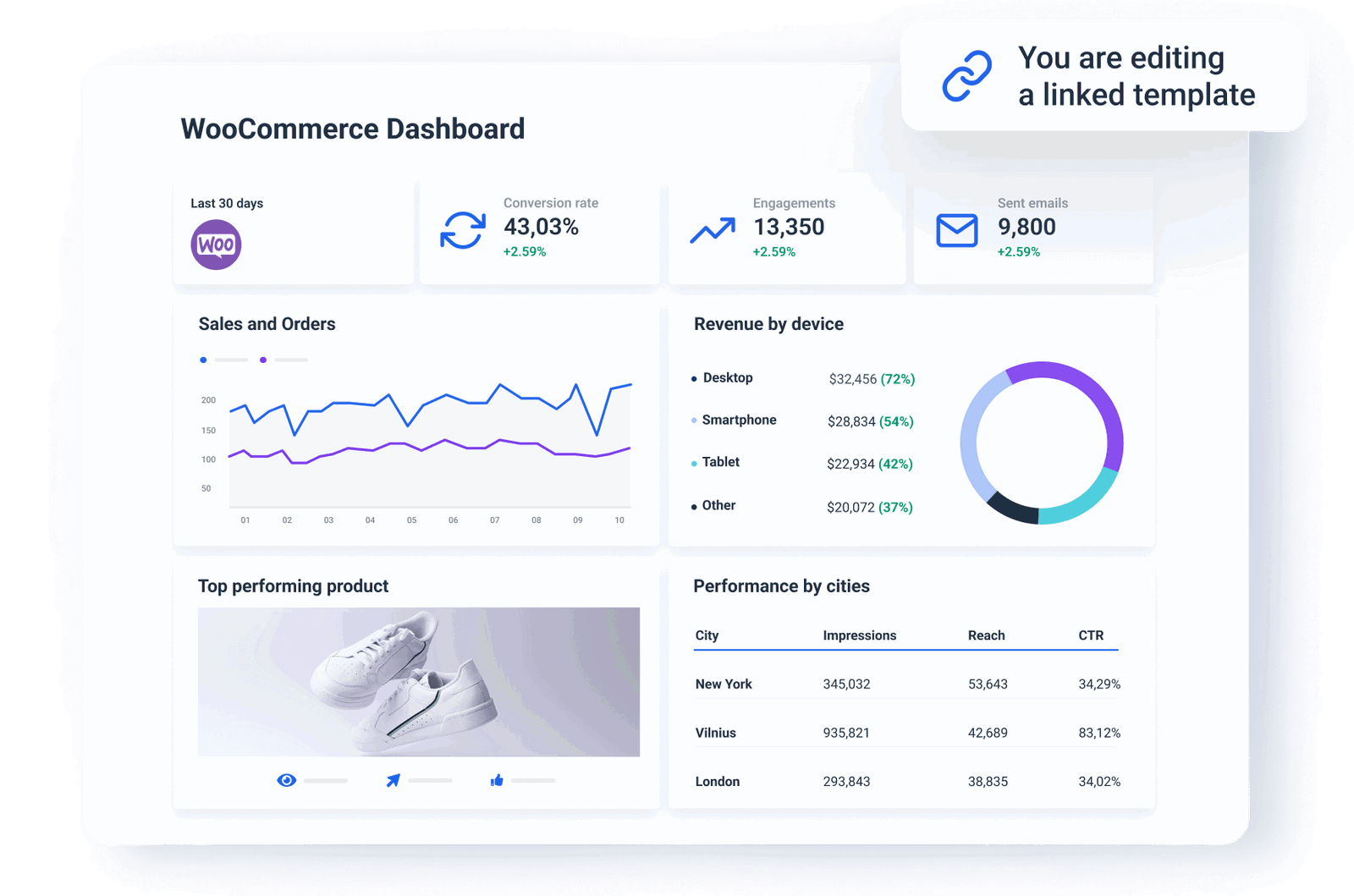 WooCommerce Dashboard for Marketers | Whatagraph