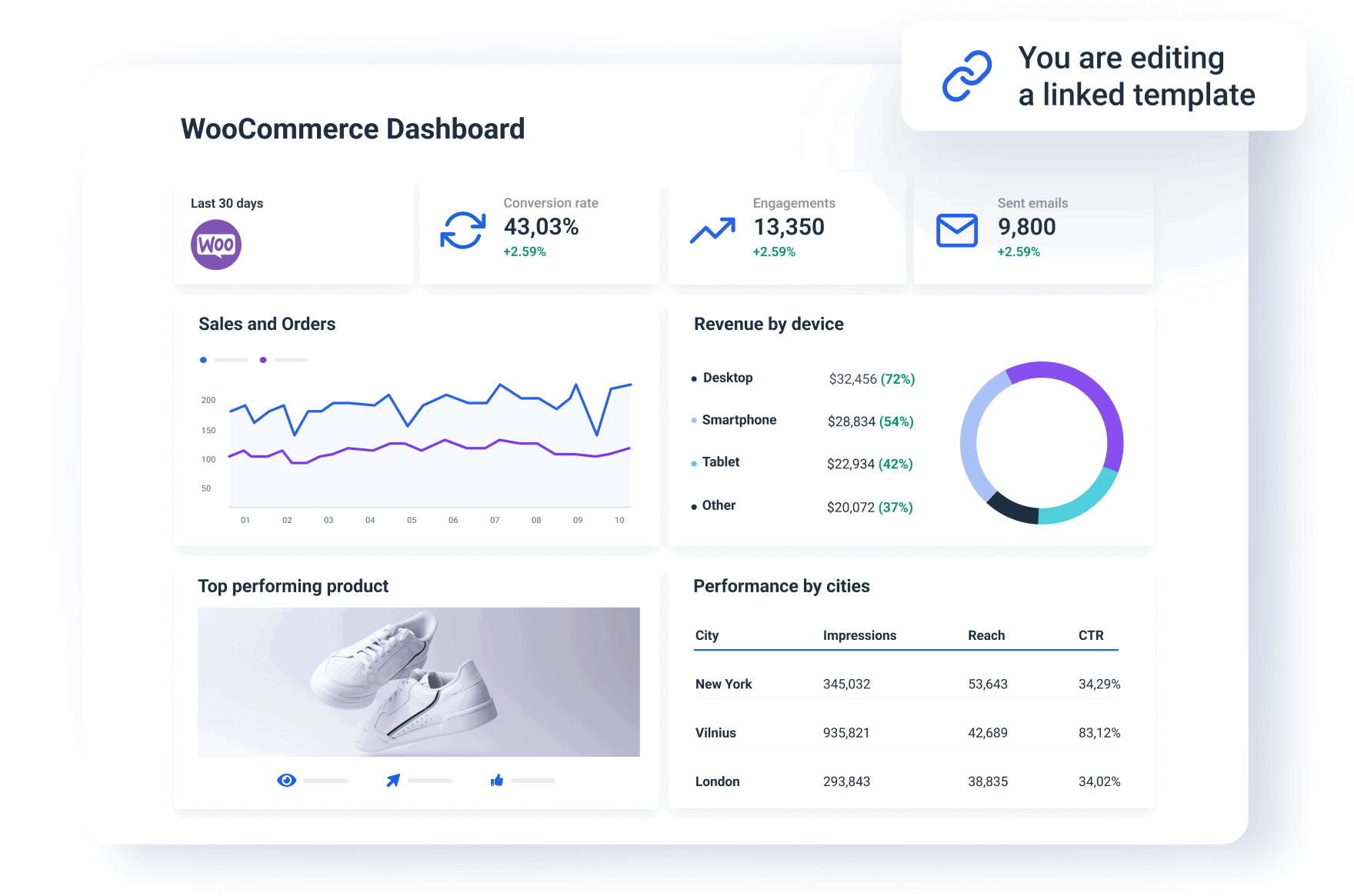 Woocommerce Dashboard For Marketers Whatagraph