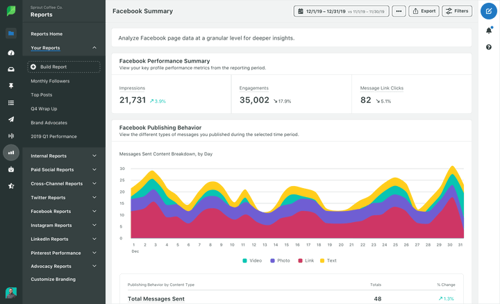 19 Best Social Media Analytics Tools for Marketers in 2025 | Whatagraph