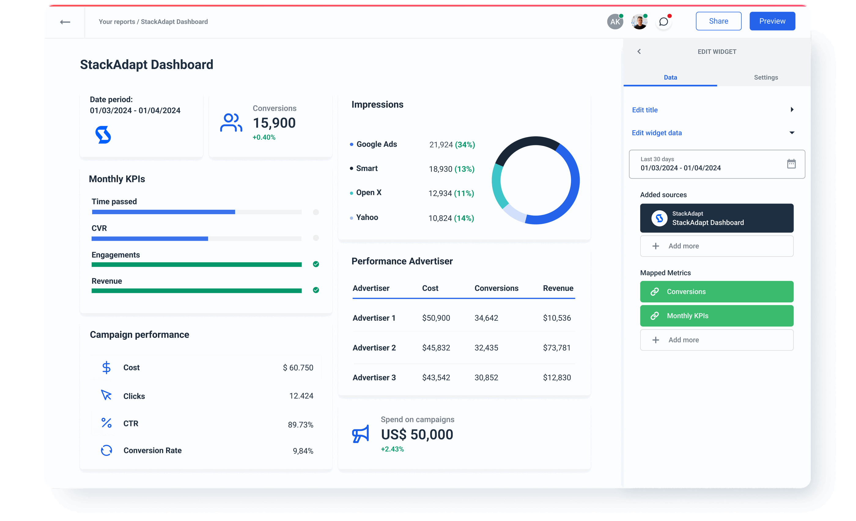 StackAdapt Integration | Whatagraph