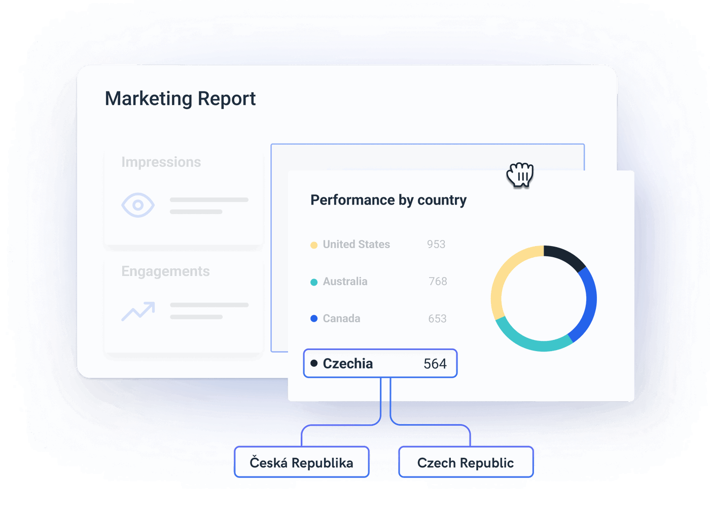 All Reporting and Data Features in One Place | Whatagraph