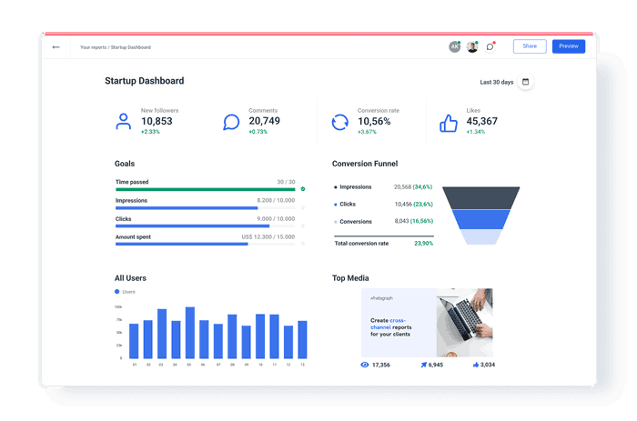 Startup Dashboard | Whatagraph