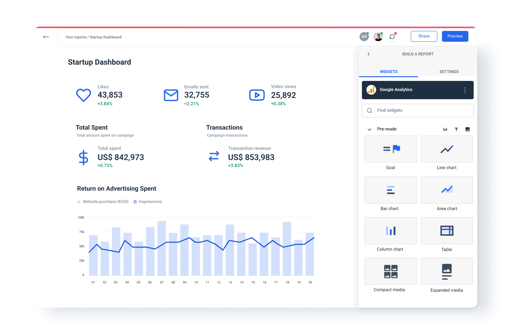 Comprehensive Startup Dashboard for your venture | Whatagraph