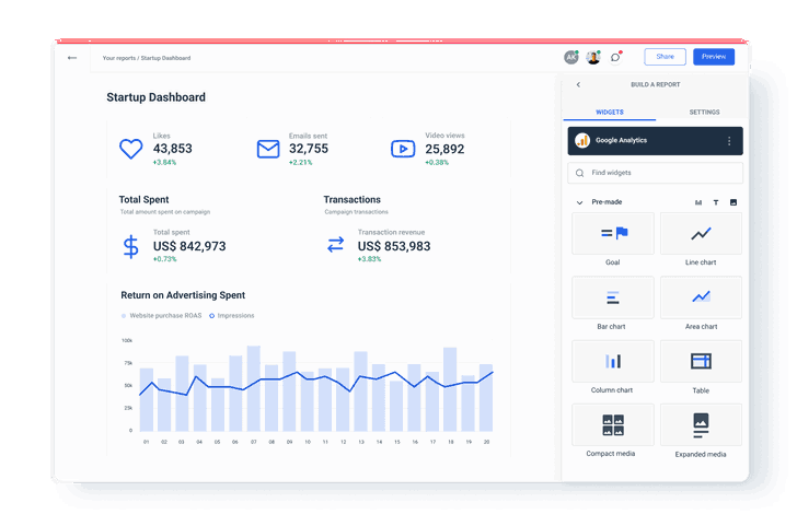 Comprehensive Startup Dashboard for your venture | Whatagraph
