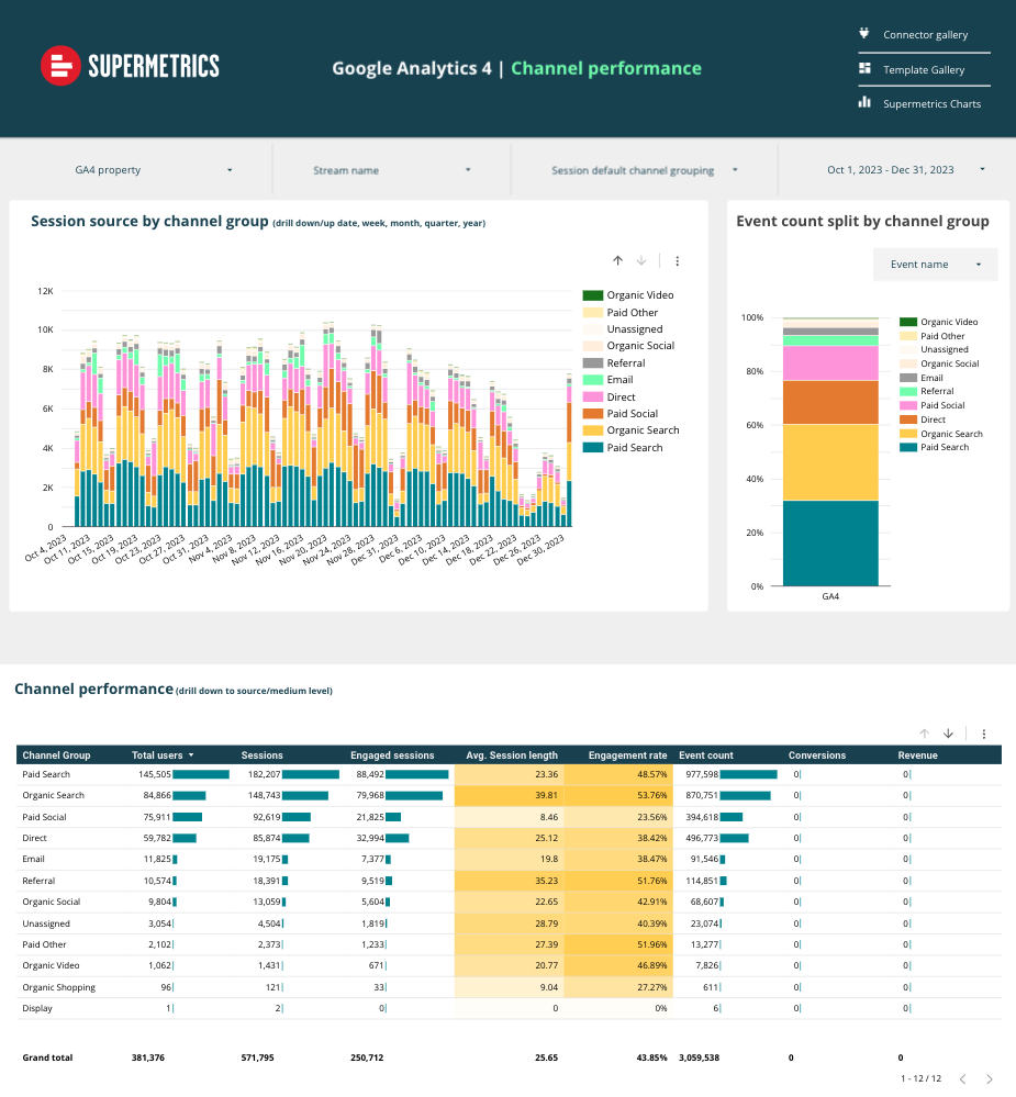 What is Supermetrics? The No-Nonsense Guide for Marketers | Whatagraph