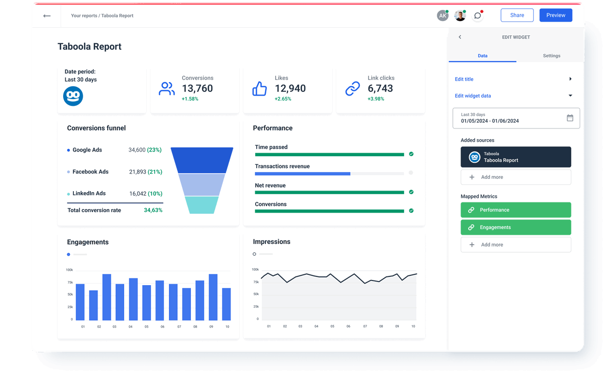Taboola API Integration | Whatagraph