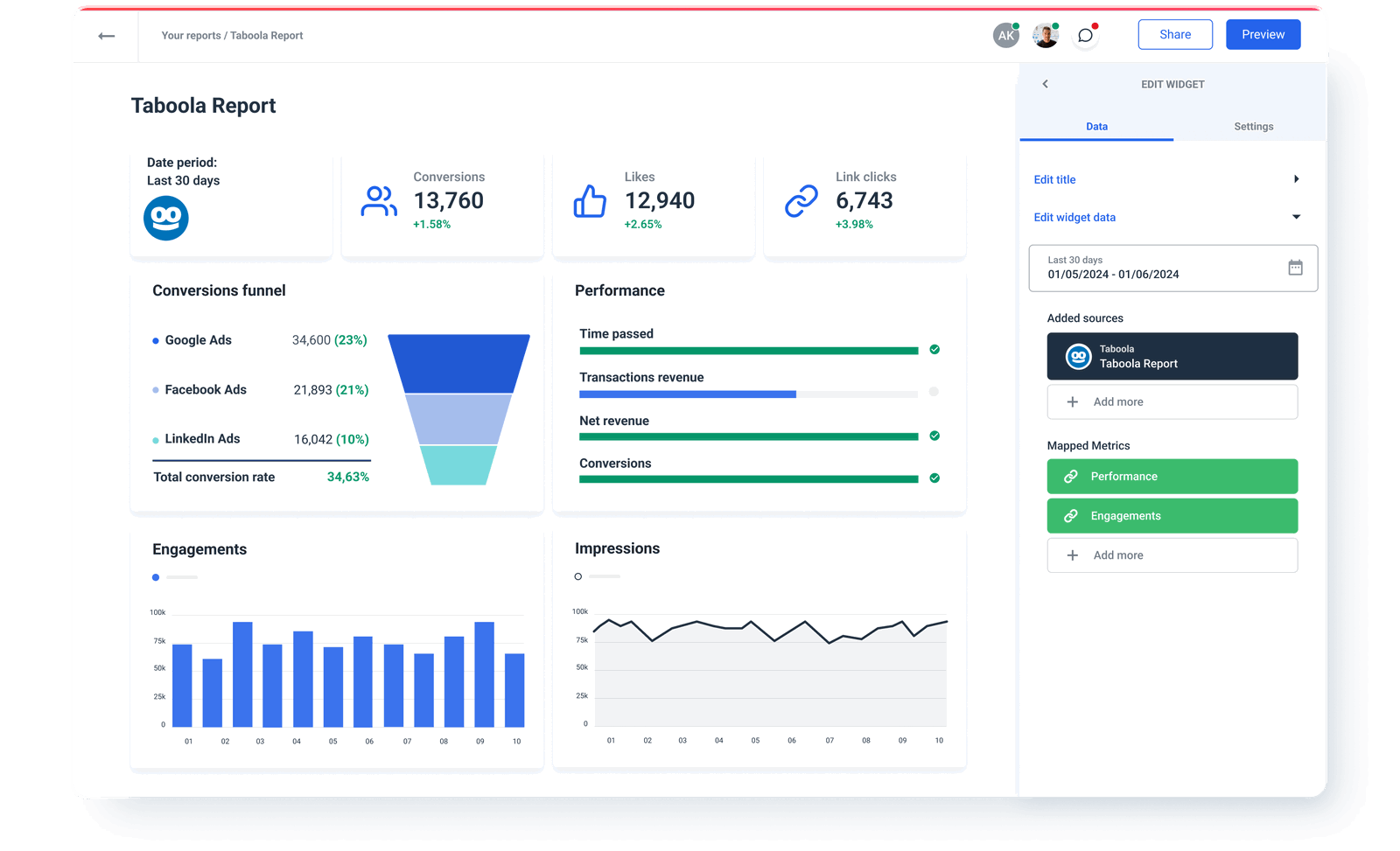 Taboola API Integration | Whatagraph