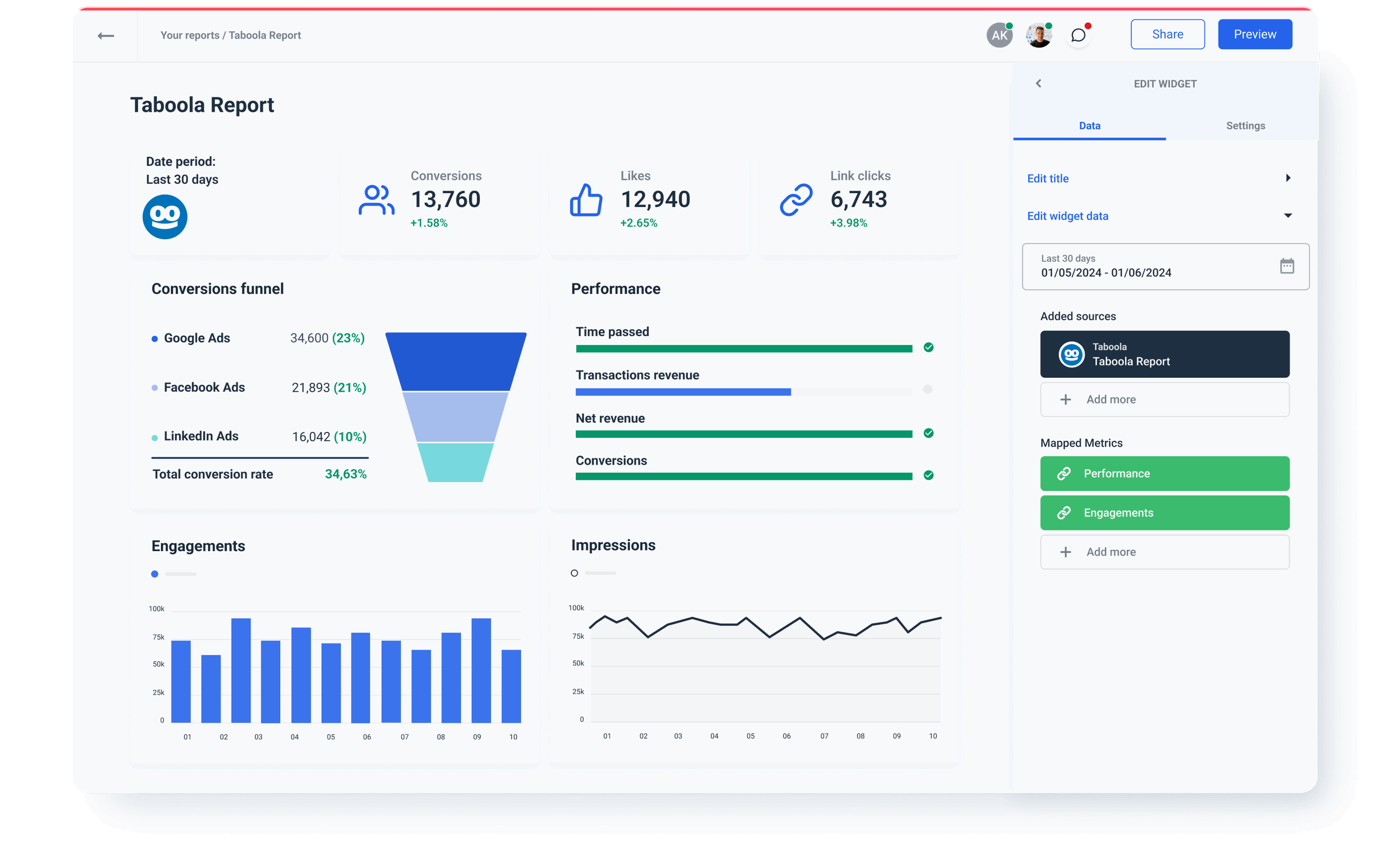 Taboola API Integration | Whatagraph