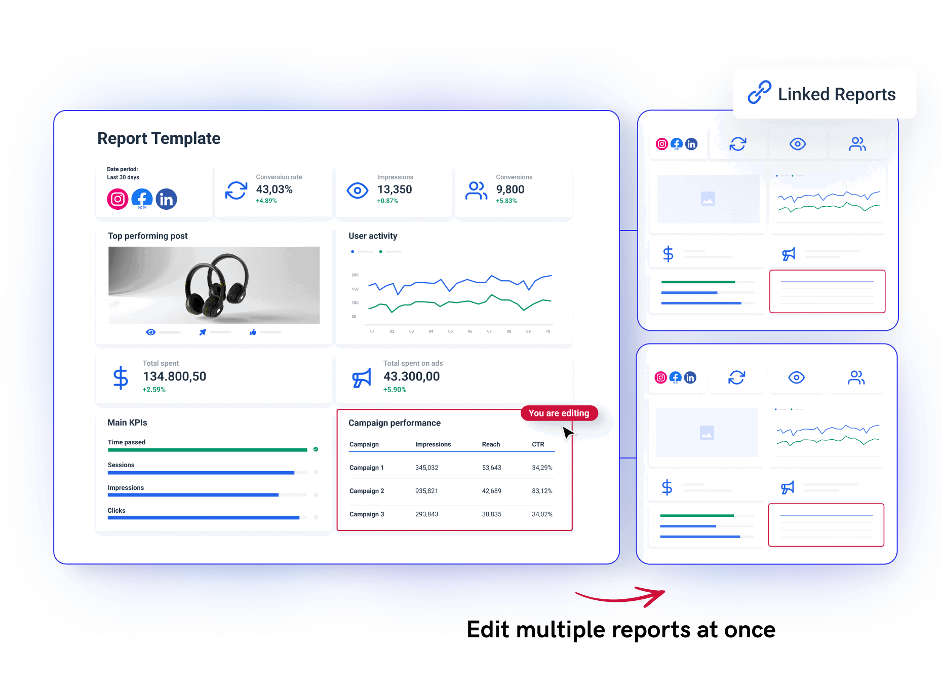Turn Marketing Data into Insightful Visual Reports | Whatagraph