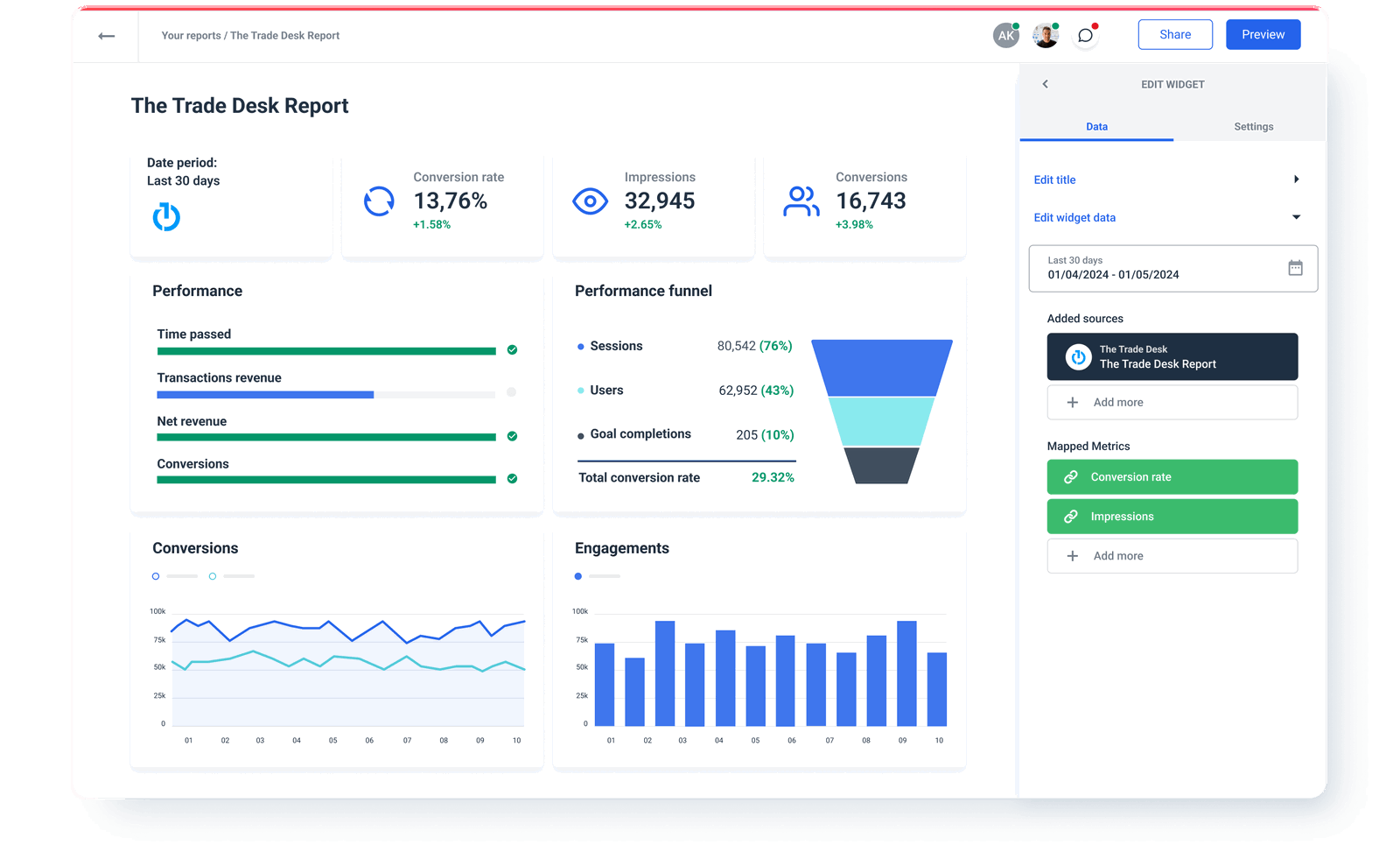 Trade Desk API Integration | Whatagraph