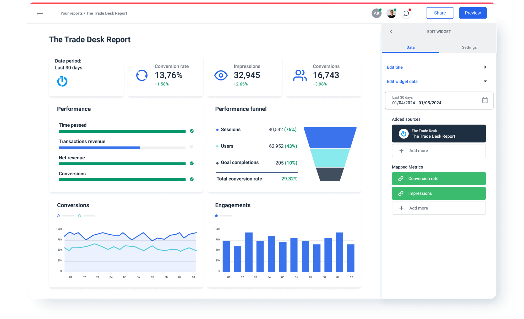 Trade Desk API Integration | Whatagraph