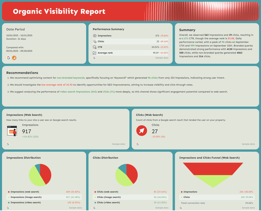 The Best SEO Reporting Templates | Ready in Seconds | Whatagraph