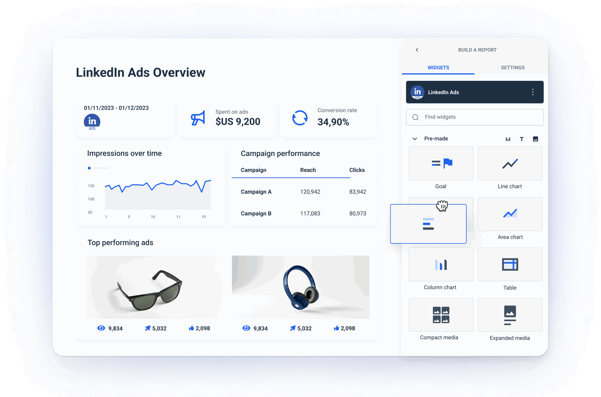 Visualize Data with LinkedIn Ads Report Template | Whatagraph