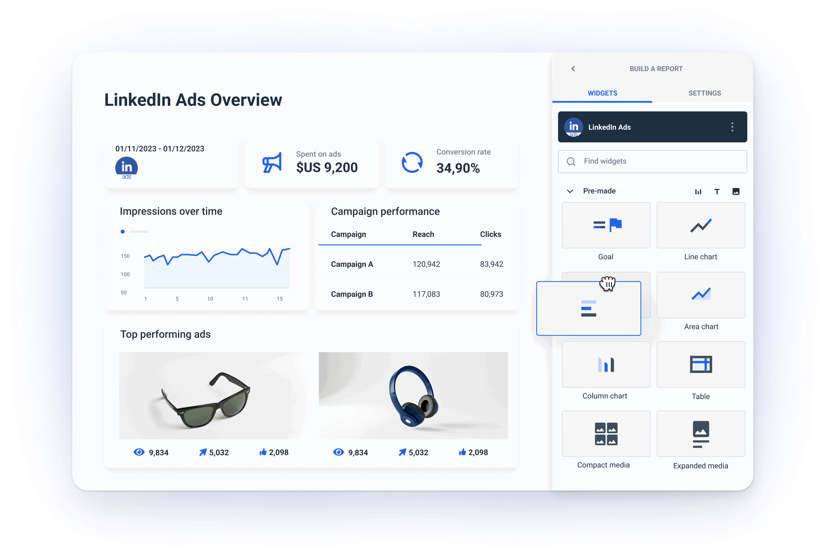 Visualize Data with LinkedIn Ads Report Template | Whatagraph