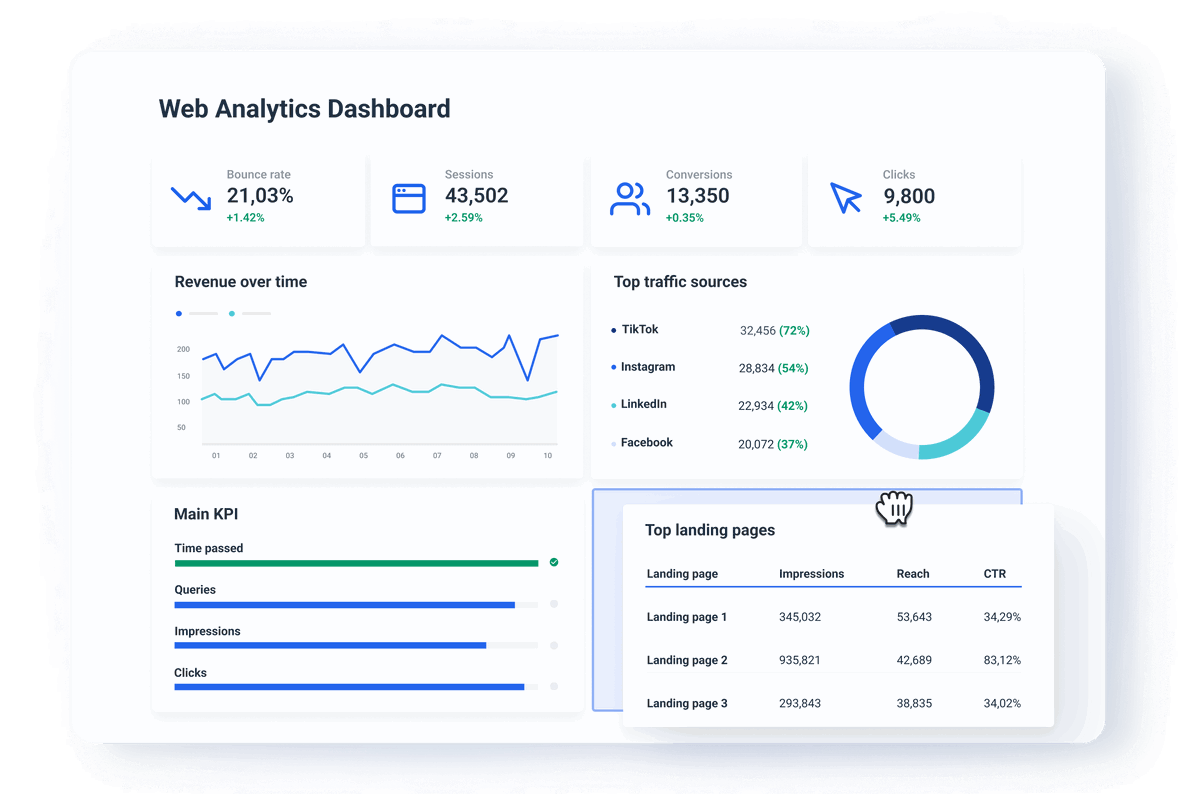 Website Dashboard for Marketers | Whatagraph