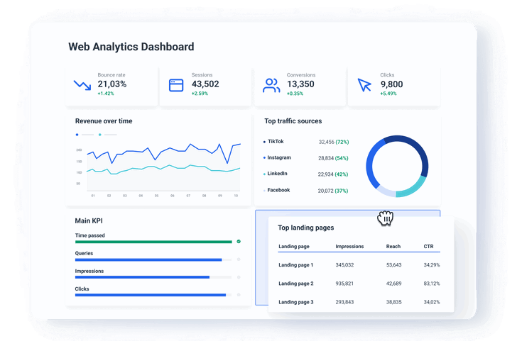 Website Dashboard for Marketers | Whatagraph
