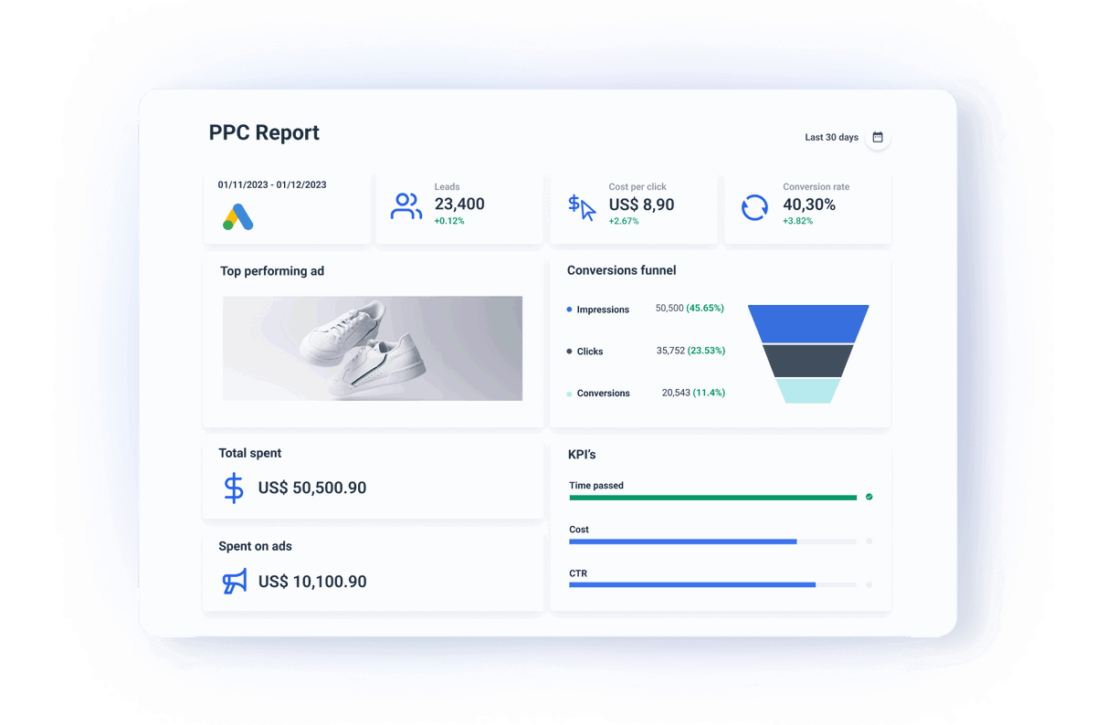 Google Ads (Google AdWords) Report Template | Whatagraph