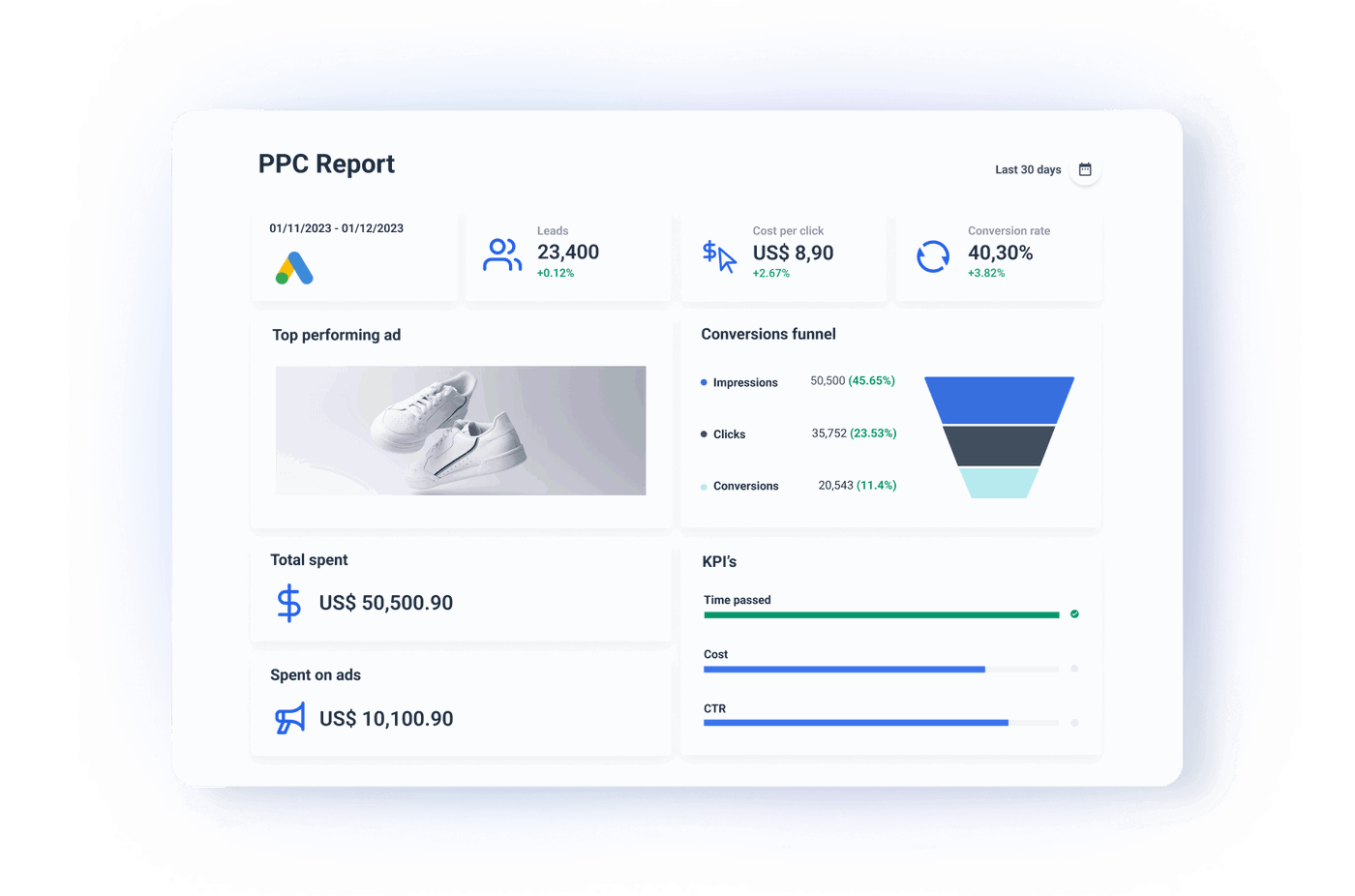 Google Ads (Google AdWords) Report Template | Whatagraph