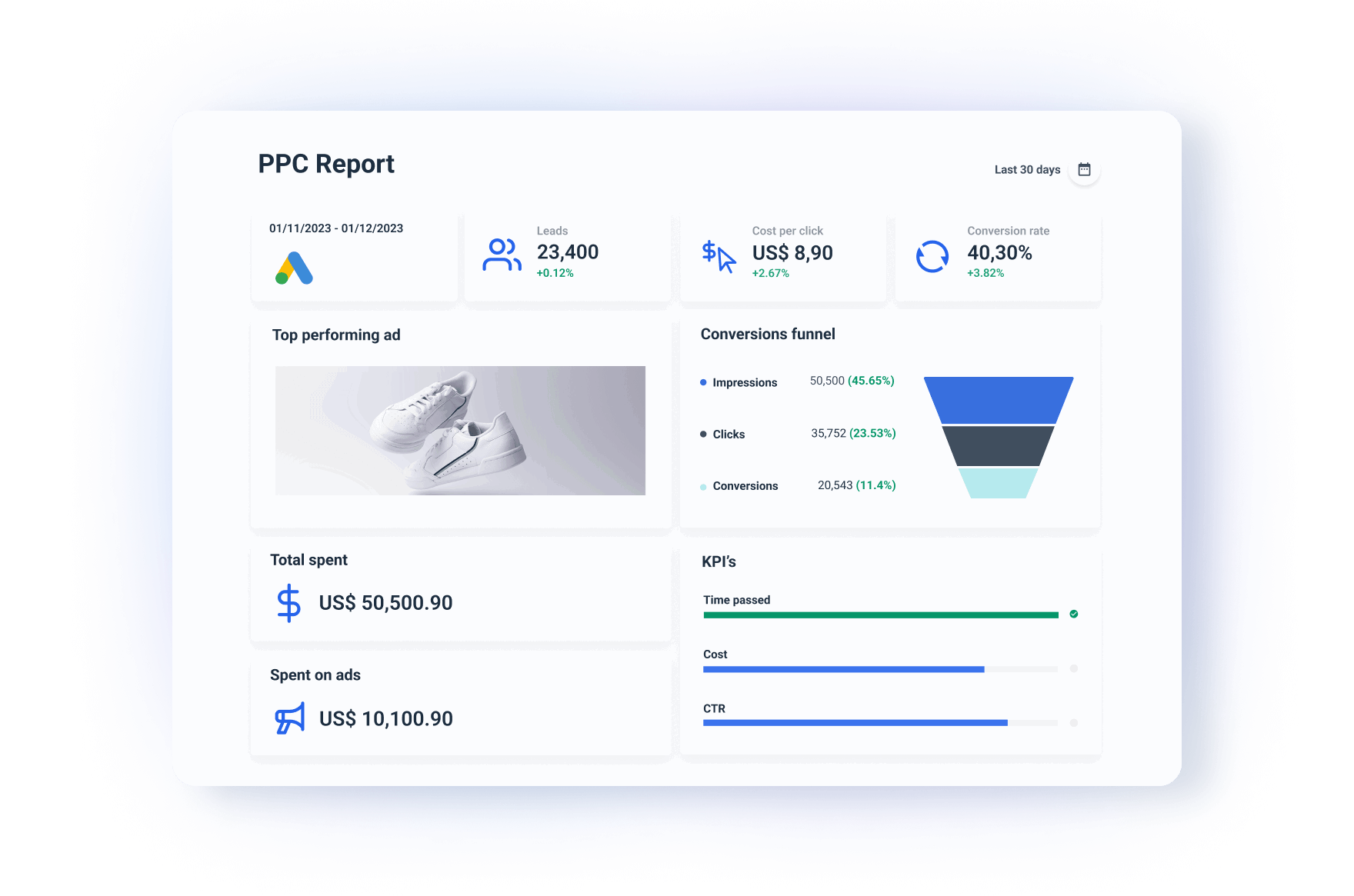 Google Ads (Google AdWords) Report Template | Whatagraph