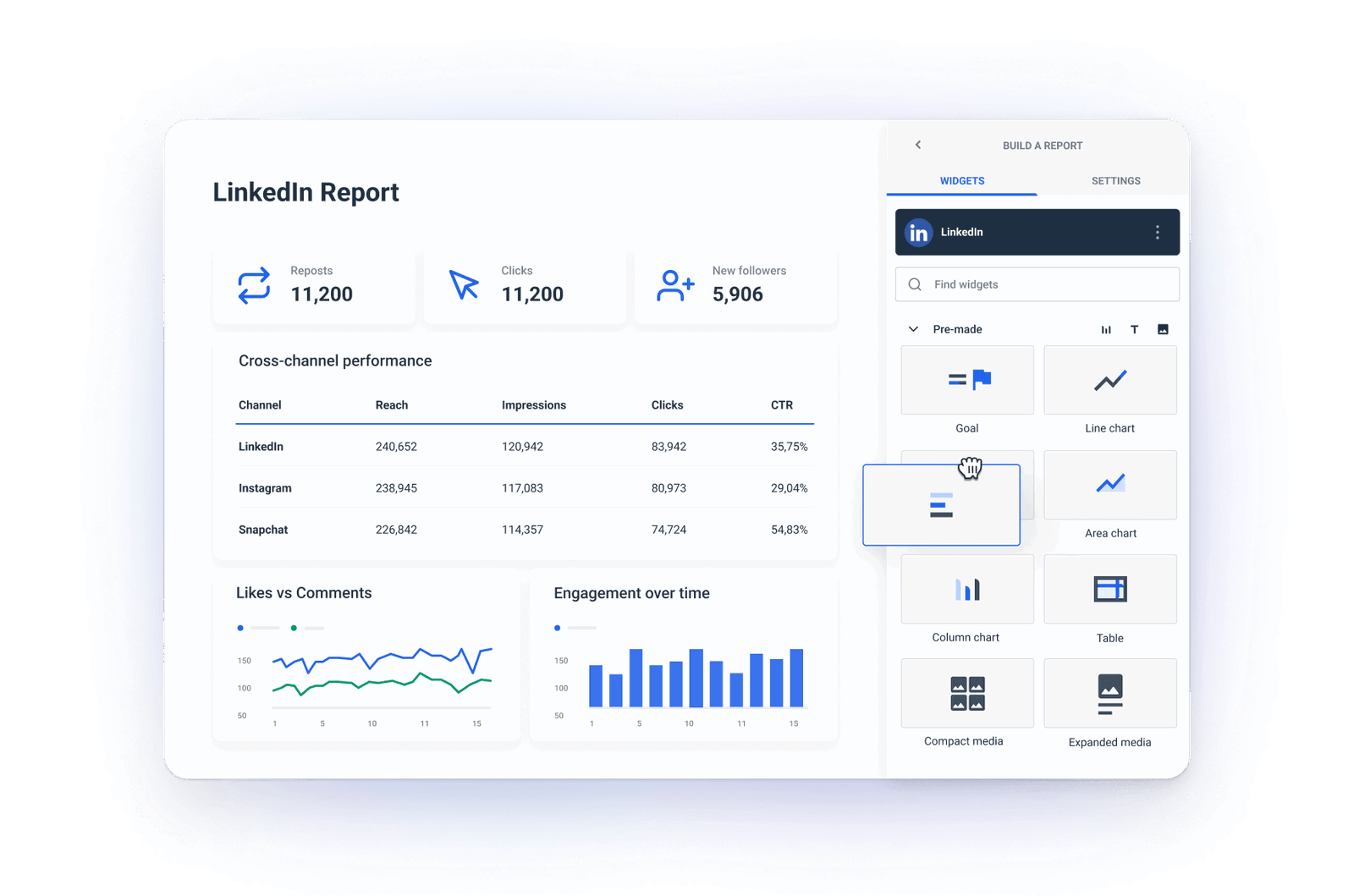 LinkedIn Analytics Report Template - Ready to Use | Whatagraph