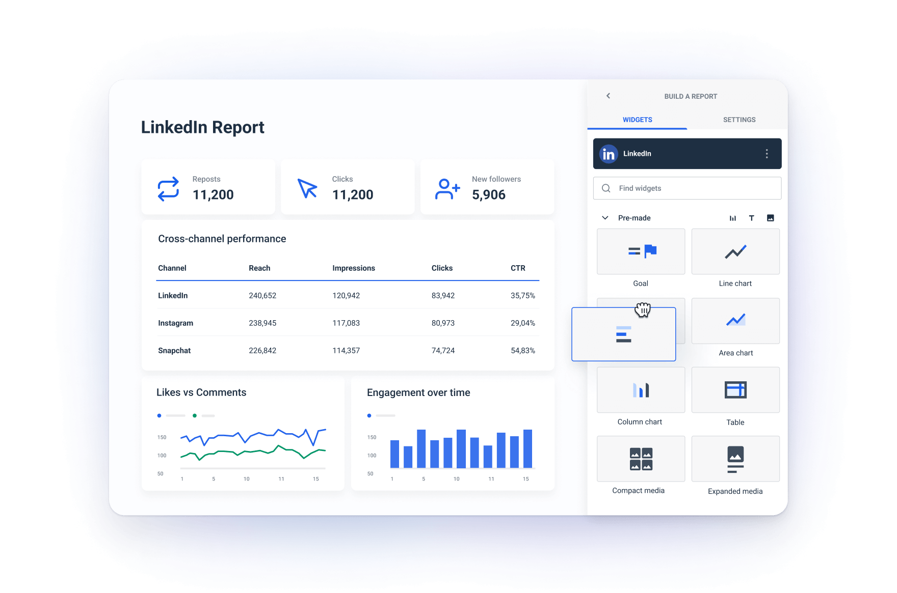 LinkedIn Analytics Report Template - Ready to Use | Whatagraph