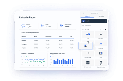 LinkedIn Analytics Report Template - Ready to Use | Whatagraph
