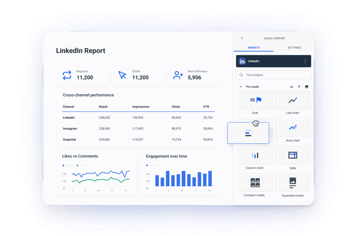 LinkedIn Analytics Report Template - Ready to Use | Whatagraph