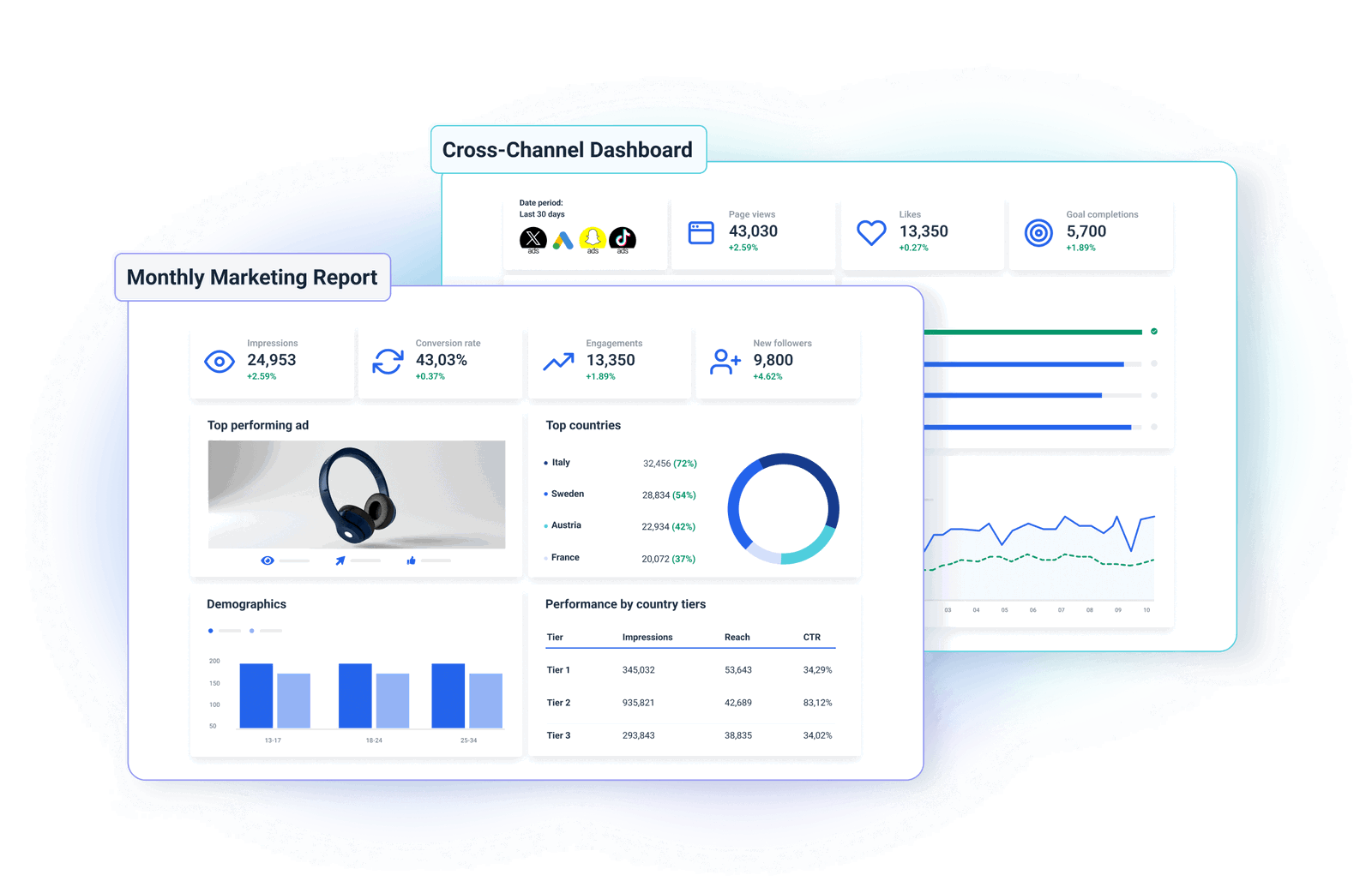 Turn Marketing Data into Insightful Visual Reports | Whatagraph