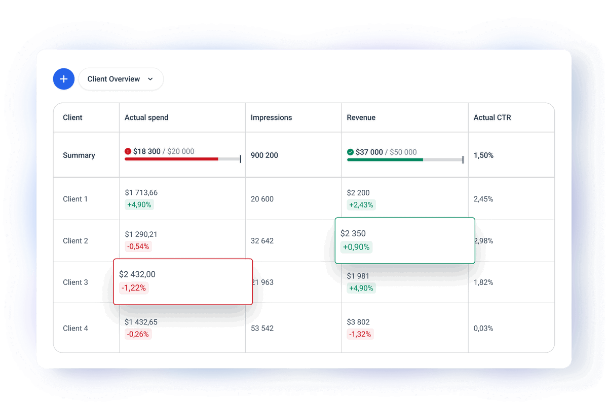 Performance Monitoring Made Easy | Whatagraph