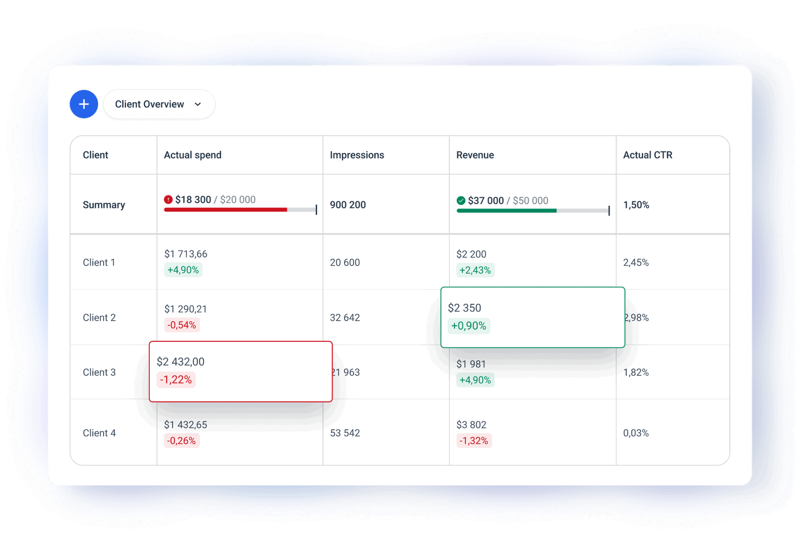 Performance Monitoring Made Easy | Whatagraph